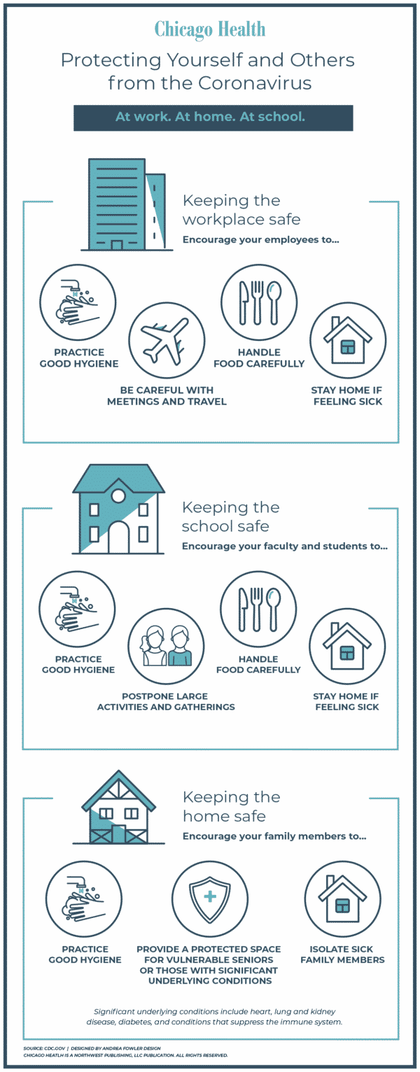 Tips to Protect Yourself from the Coronavirus - Chicago Health