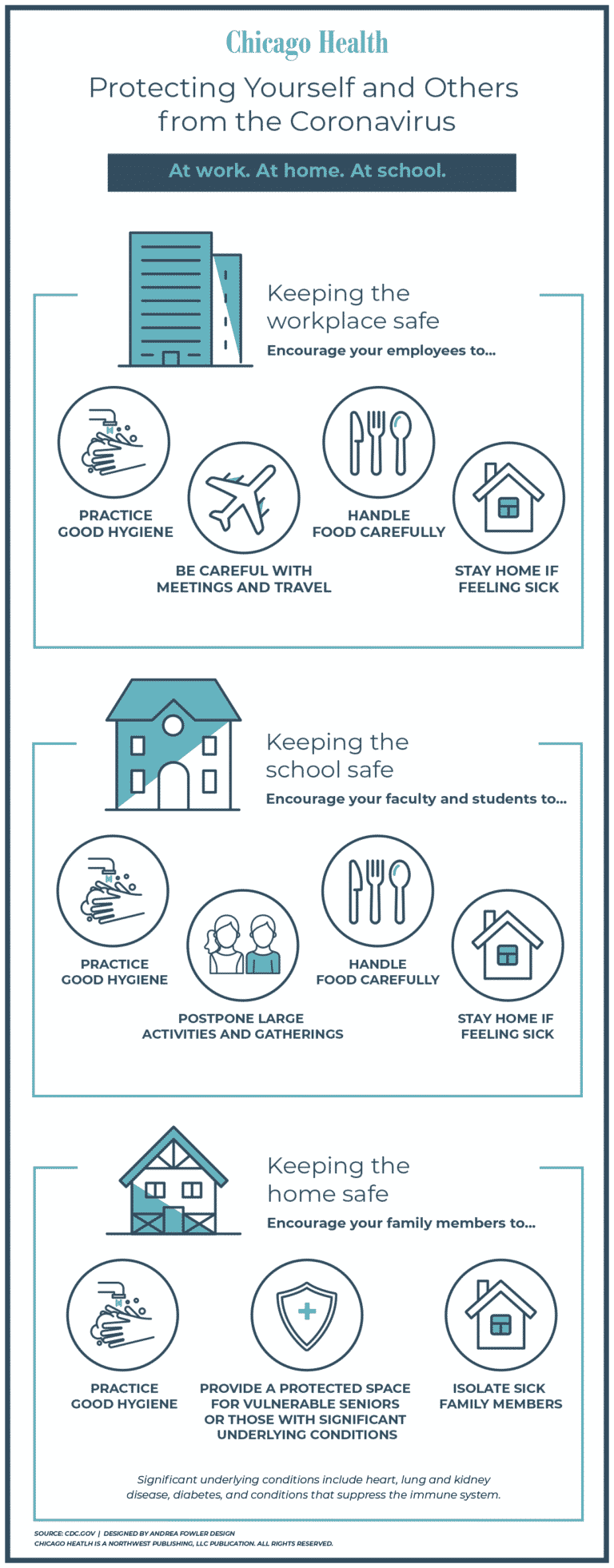 Tips to Protect Yourself from the Coronavirus - Chicago Health